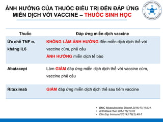 Vaccine Covid 19 ở bệnh nhân tự miễn | PDF