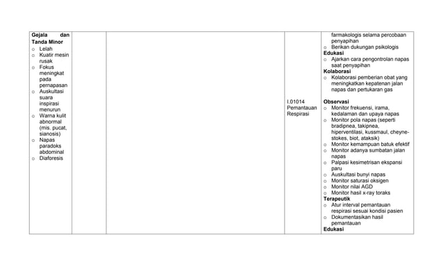 D.0002 Gangguan Penyapihan Ventilator.doc
