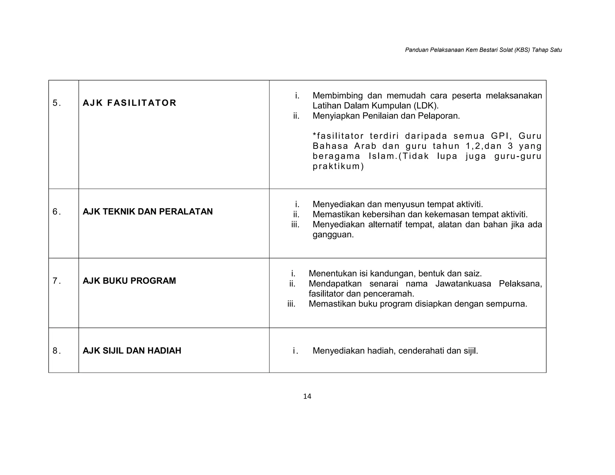d. Modul KBS (Semakan.pdf