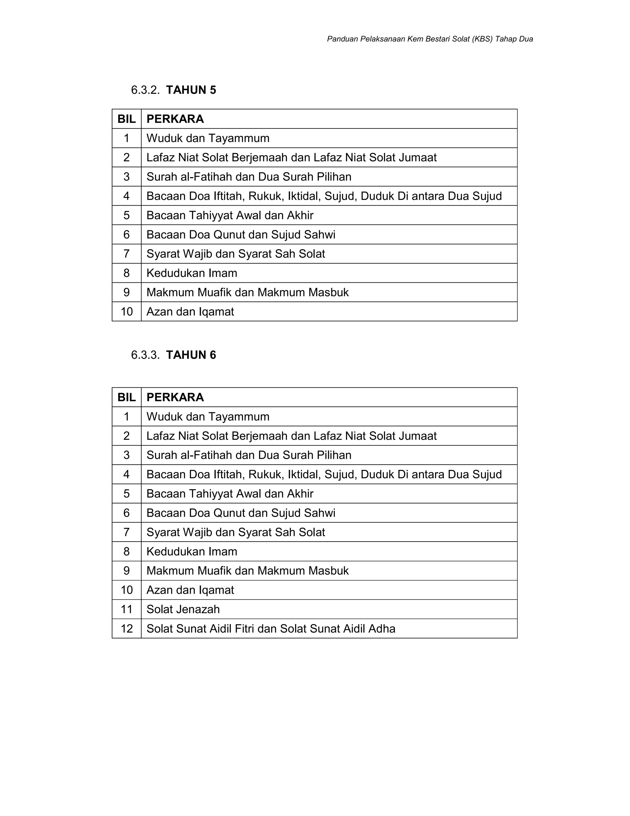 d. Modul KBS (Semakan.pdf