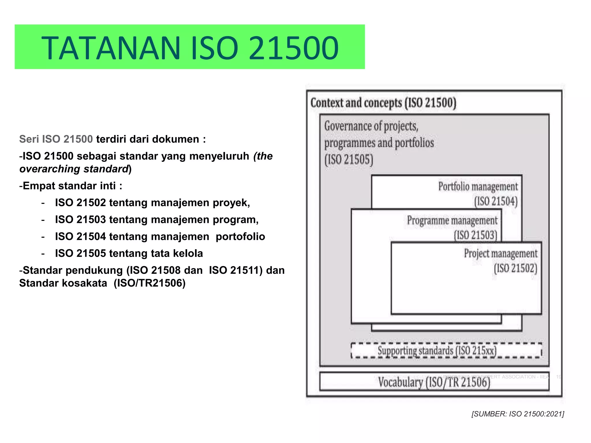 AWARENESS MANAGEMENT PROJECT ISO 21500 Series.ppt
