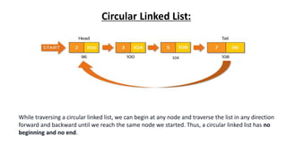 Different types of Linked list. | PPTX