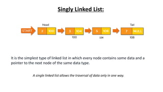Different types of Linked list. | PPTX