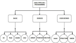 ppt on data types | PDF