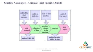 Clinical Data Quality Control and Assurance: Ensuring Reliable Results ...