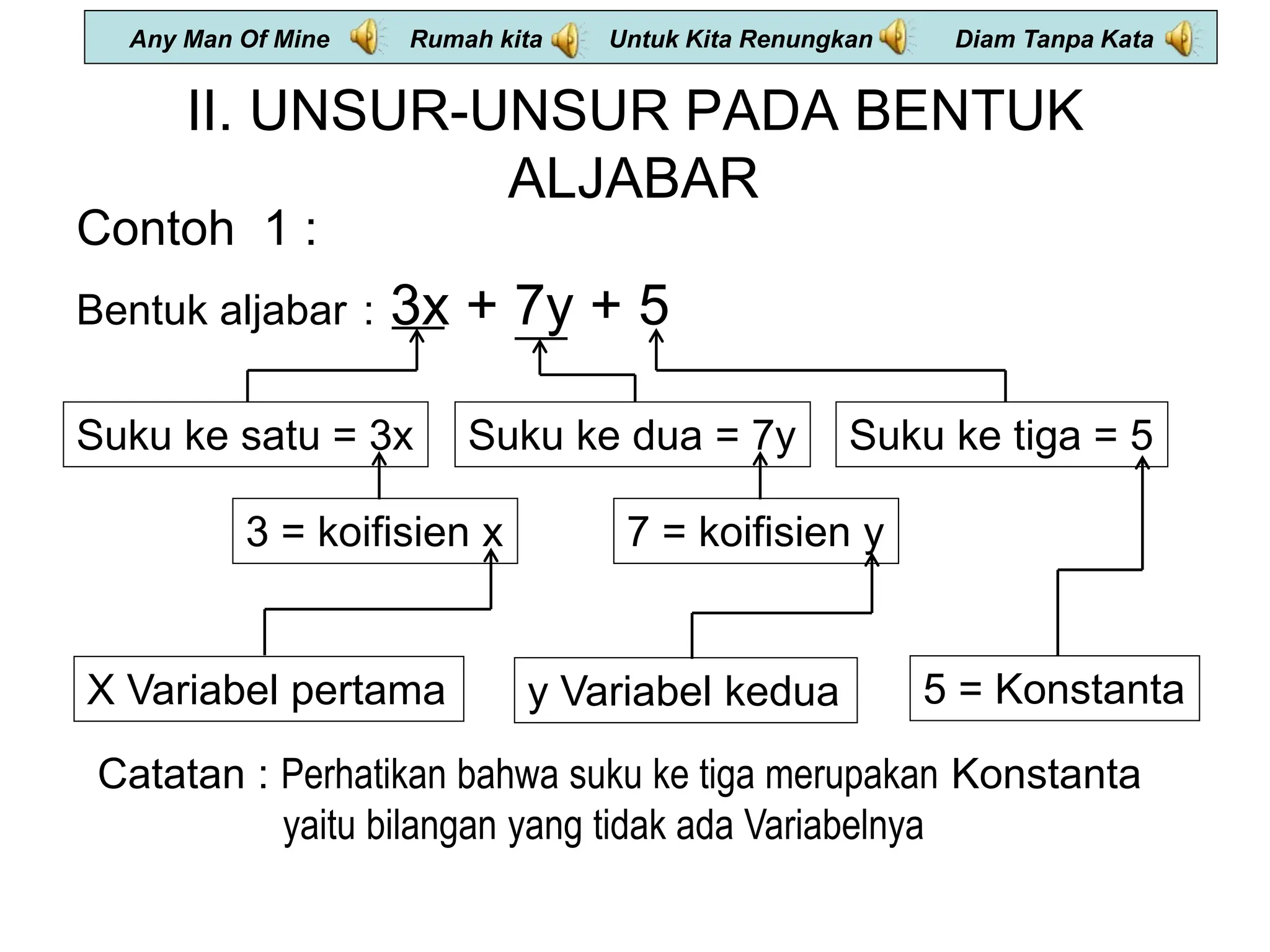 D. BENTUK ALJABAR - Matematika SMP Kelas VII [www.defantri.com].ppt