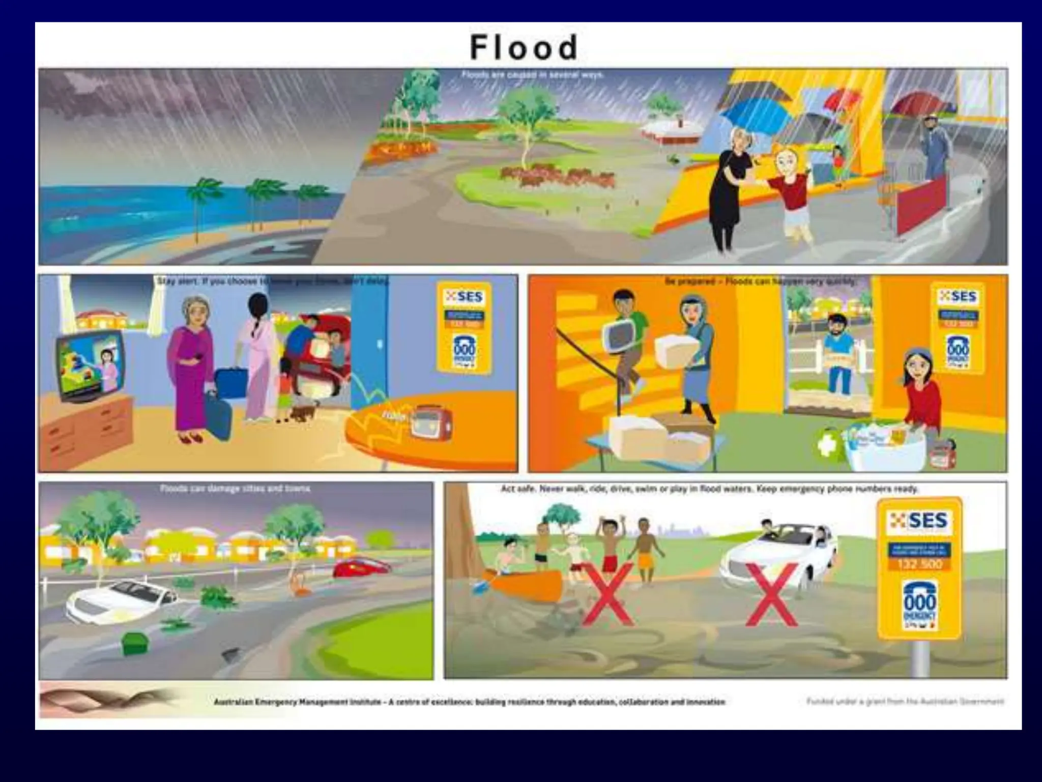 D Miller Slides 48 51 Flood Safety Rev2 Pptx