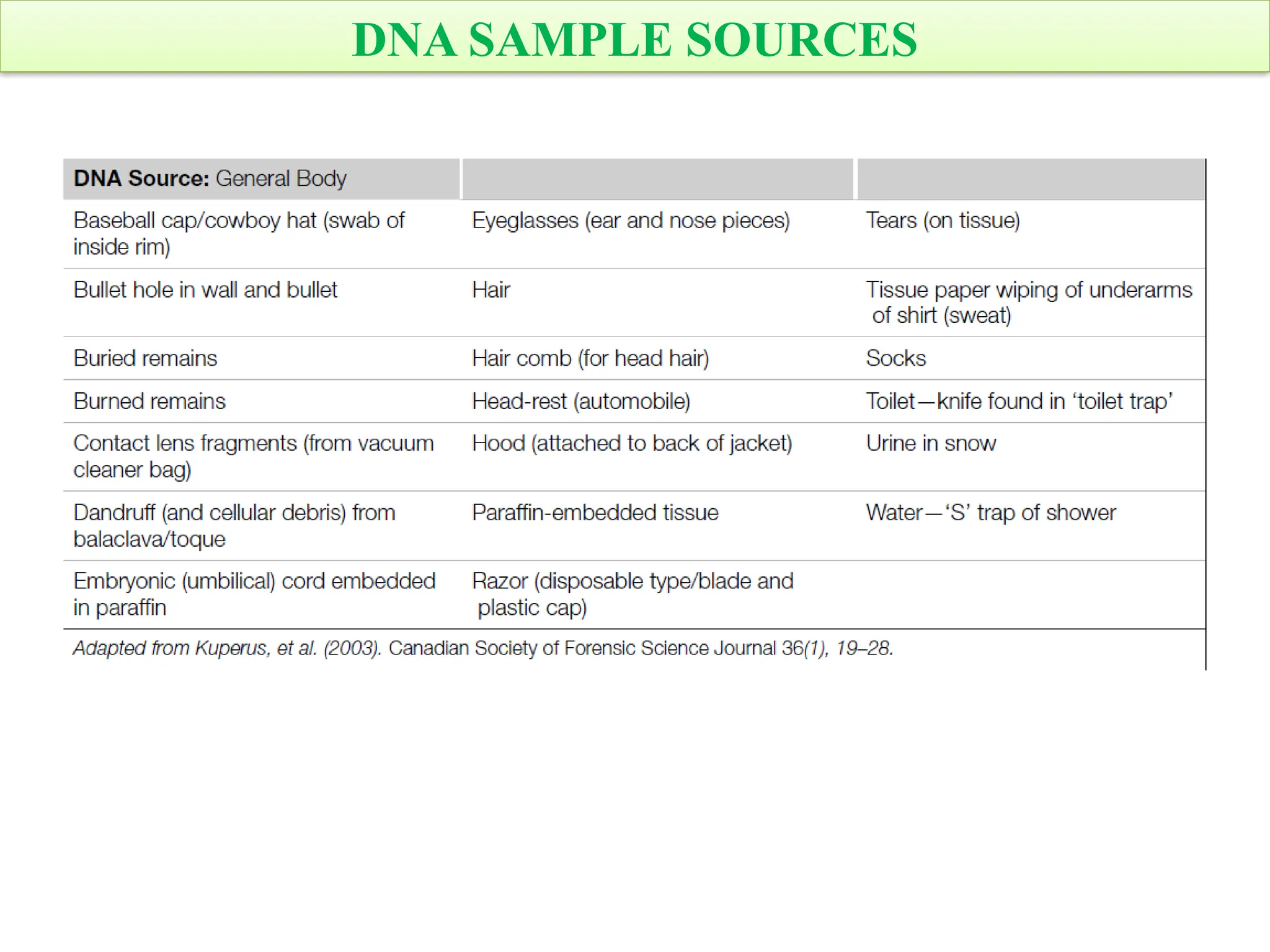 Sample collection, storage.pptx for students | PPTX