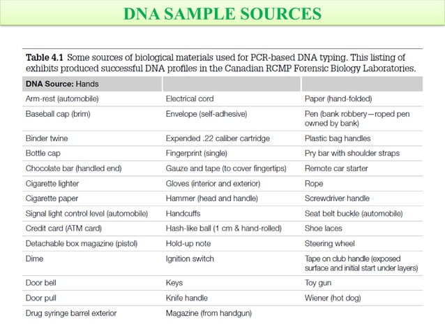 Sample collection, storage.pptx for students | PPTX | Reproductive ...