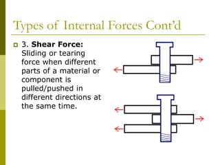Structures and forces Grade 8 science notes | PPT