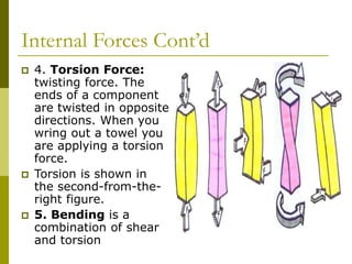 Structures and forces Grade 8 science notes | PPT