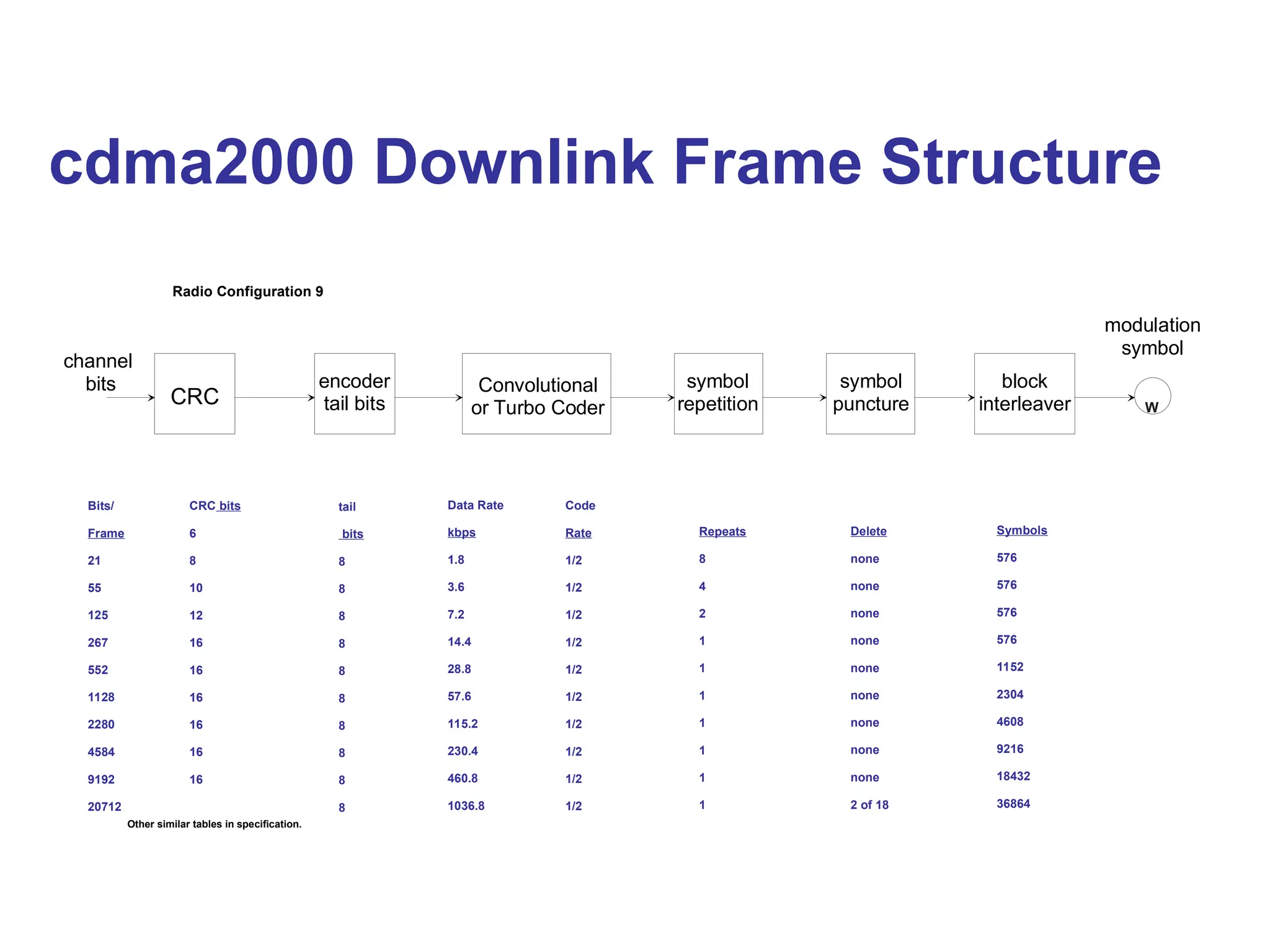 D-AMPS - Digital Advanced Mobile Phone System | PPT