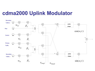 D-AMPS - Digital Advanced Mobile Phone System | PPT