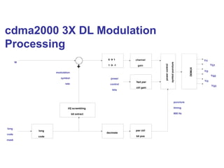 D-AMPS - Digital Advanced Mobile Phone System | PPT