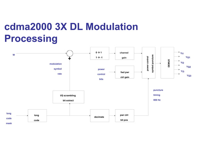D-AMPS - Digital Advanced Mobile Phone System | PPT | Computer ...