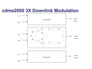 D-AMPS - Digital Advanced Mobile Phone System | PPT