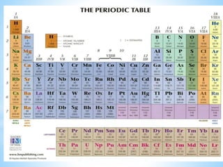 D block-elements | PPTX