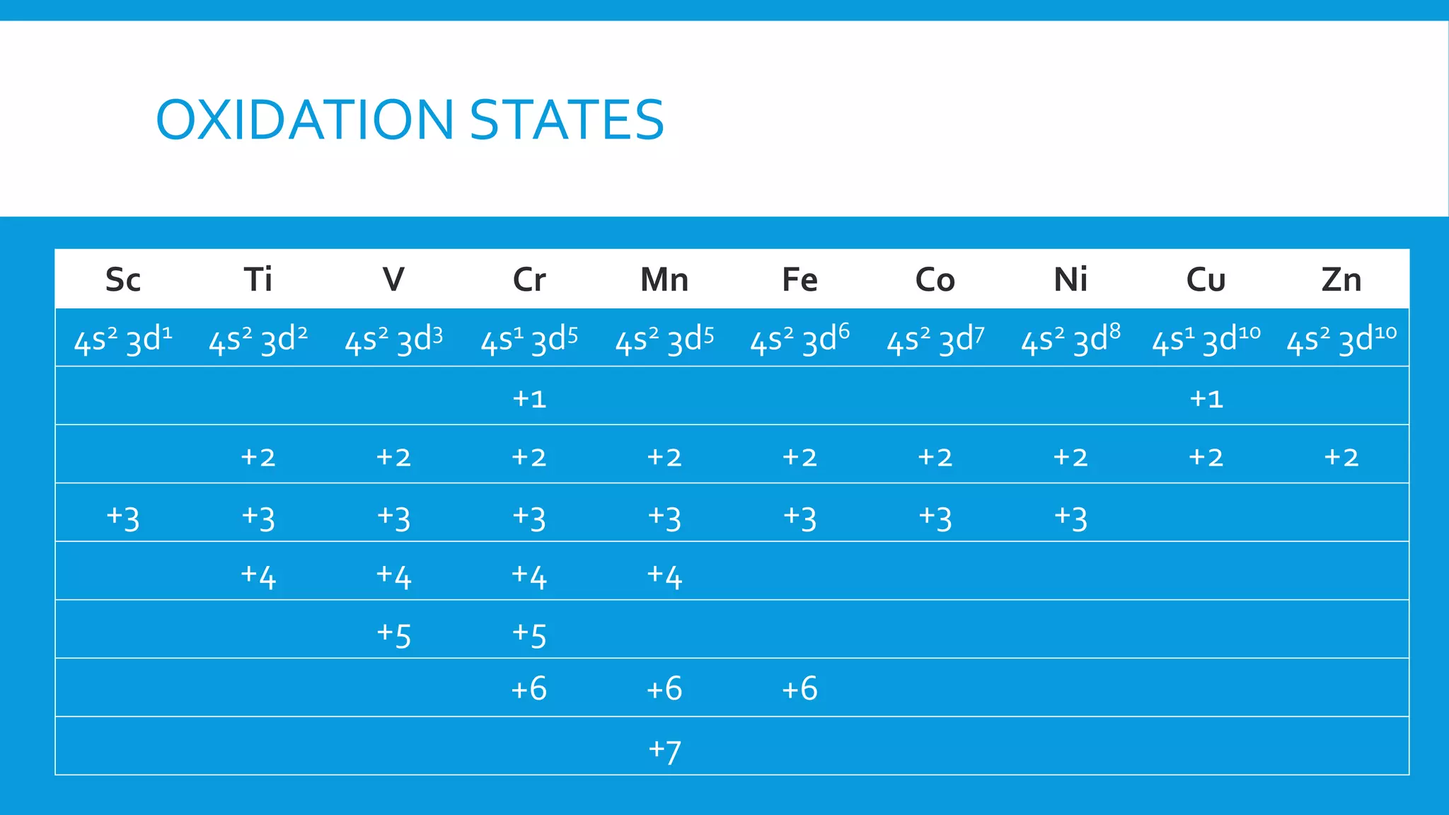 d-block elements | PPTX