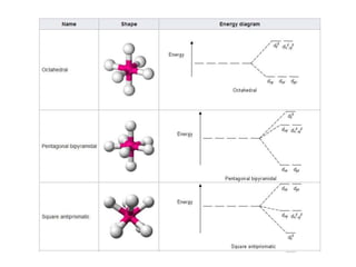 d- block elements | PPTX