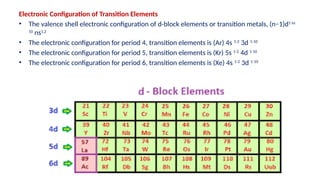 D-block Elements - Inorganic Chemistry Notes | PPTX