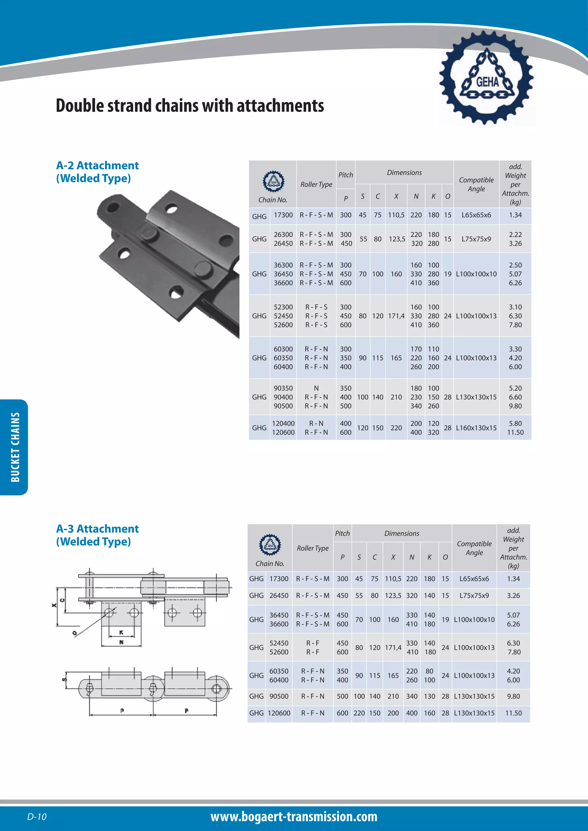 D bucket chains | PDF