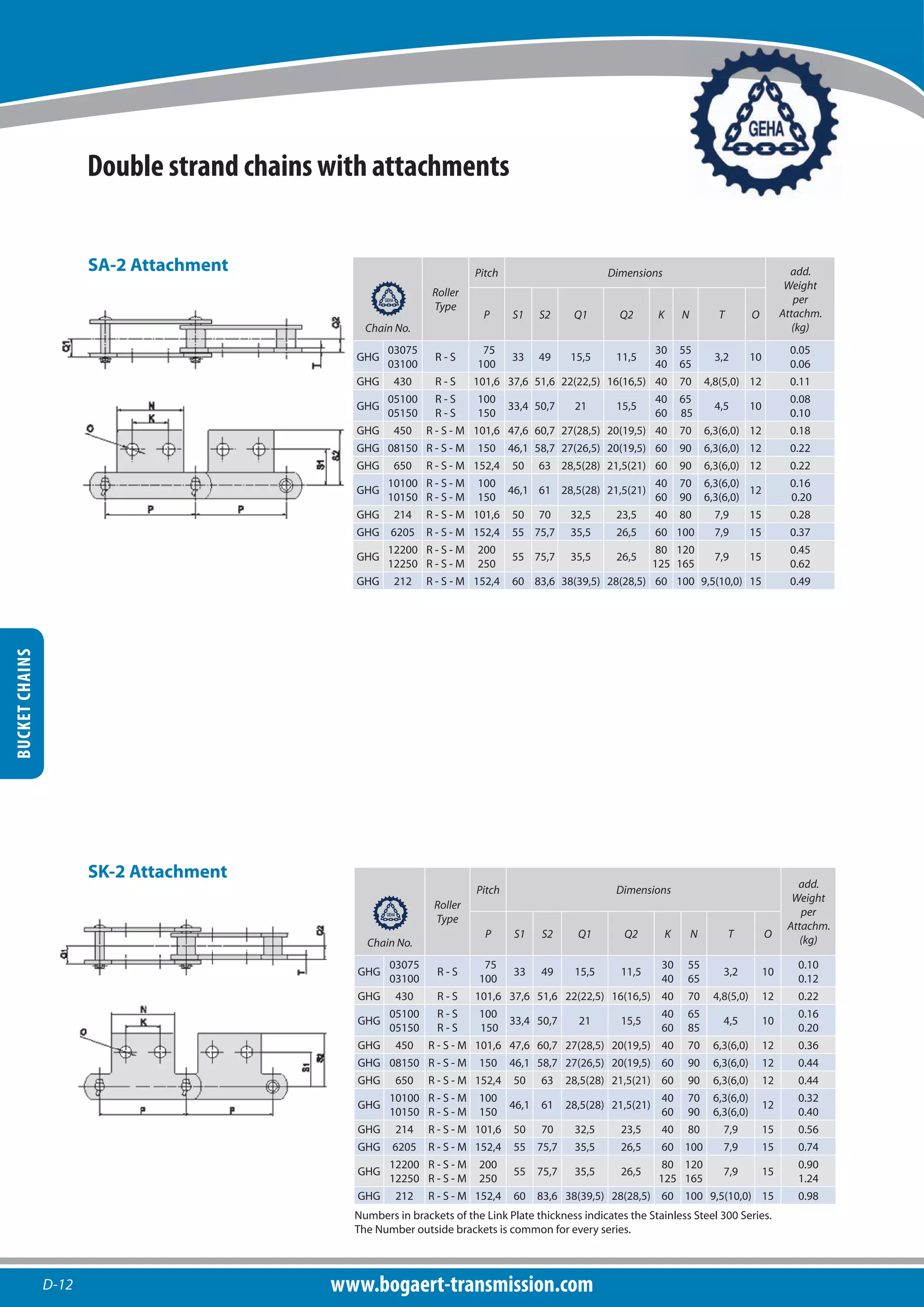 D bucket chains | PDF