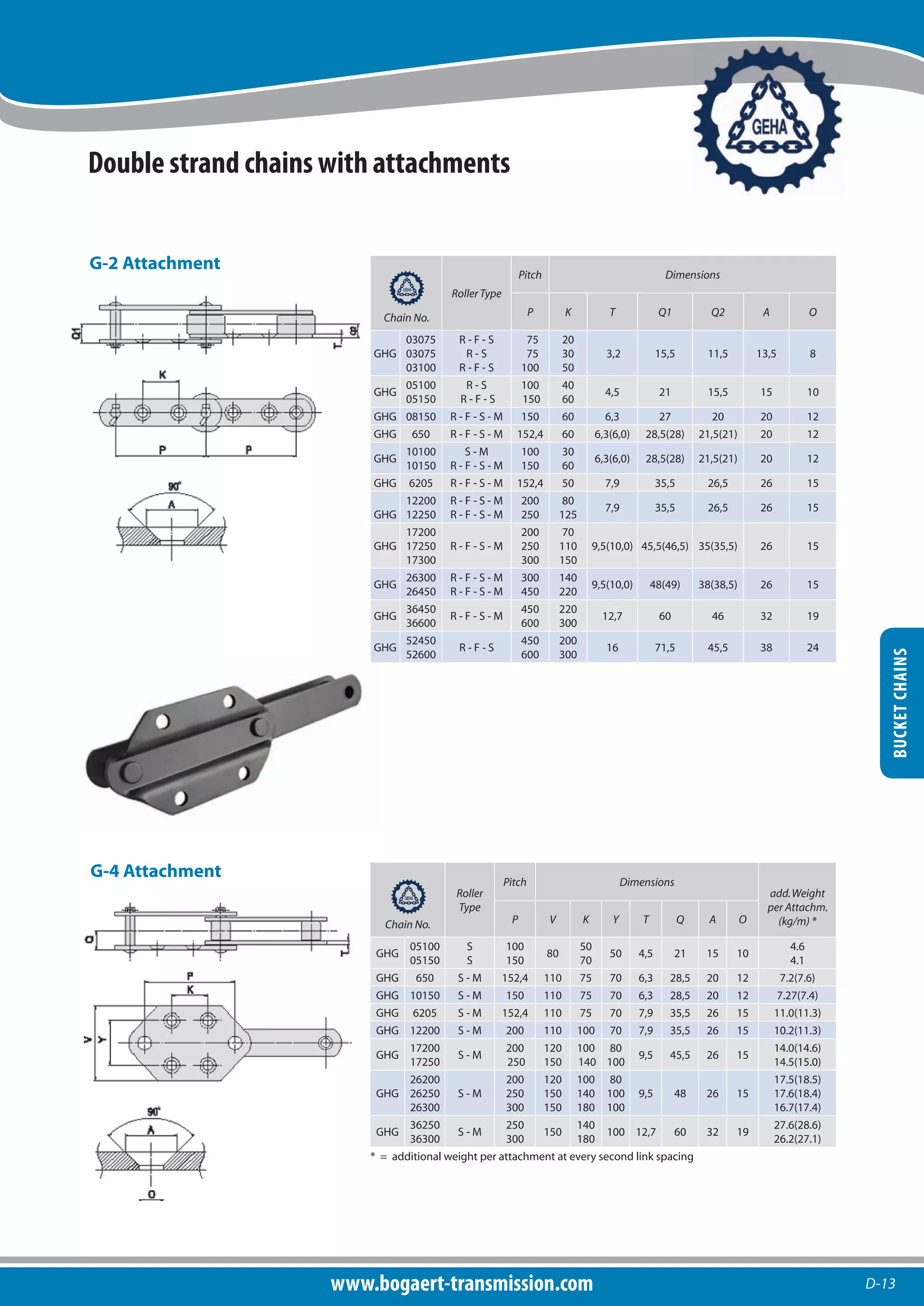 D bucket chains | PDF