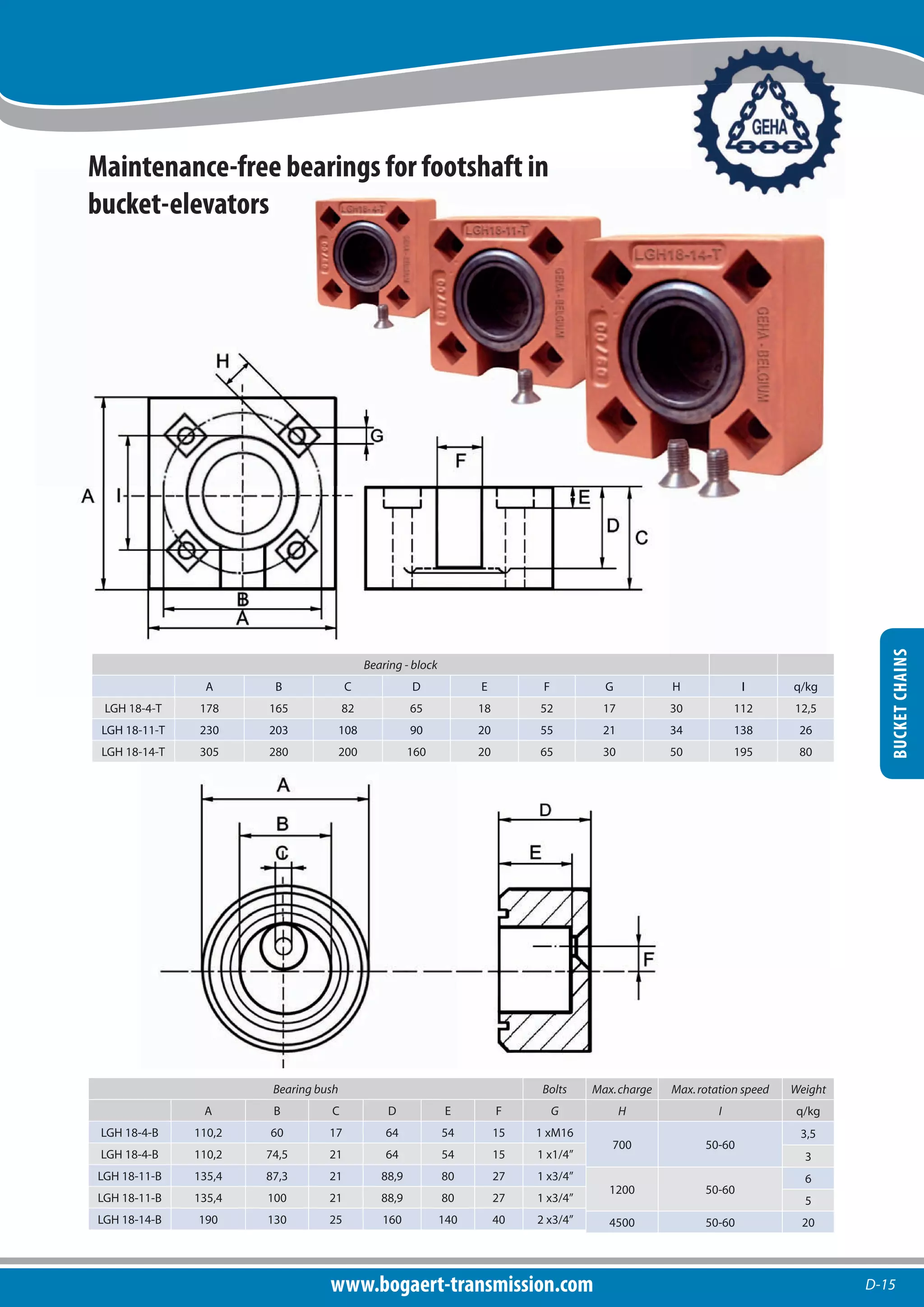 D bucket chains | PDF