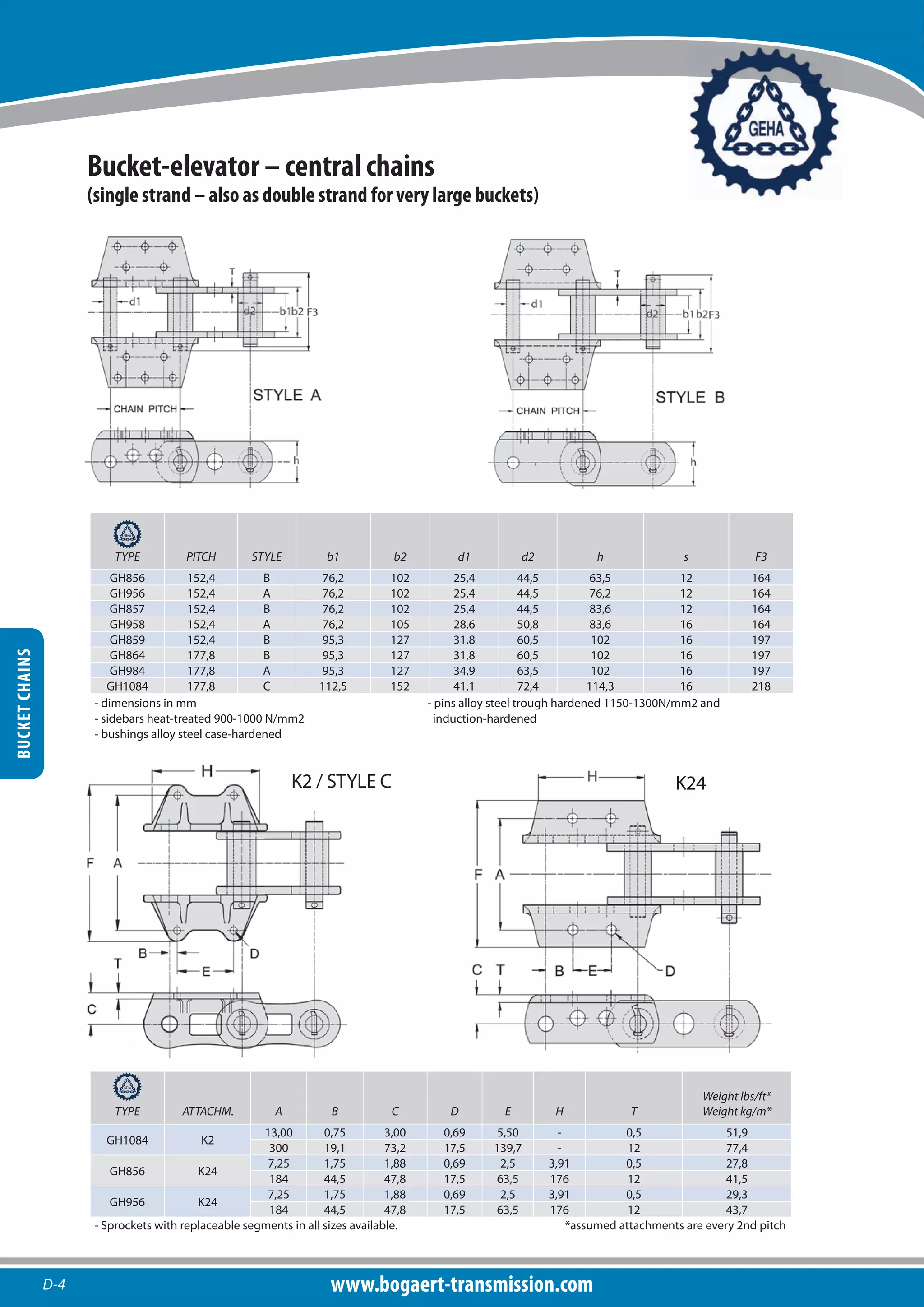 D bucket chains | PDF