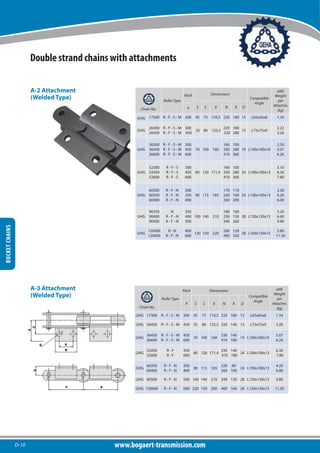 D bucket chains | PDF