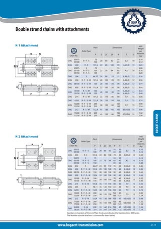 D bucket chains | PDF