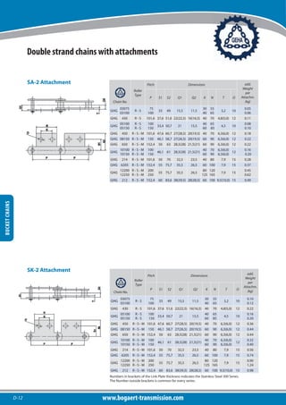 D bucket chains | PDF