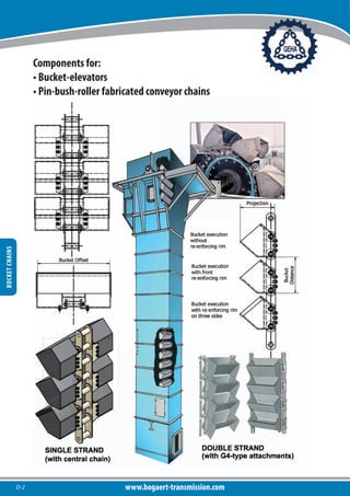 D bucket chains | PDF