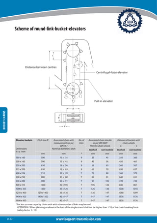 D bucket chains | PDF