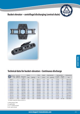 D bucket chains | PDF