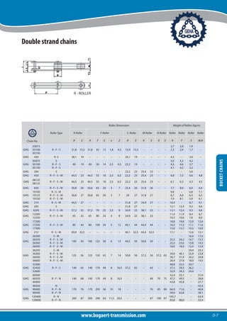 D bucket chains | PDF