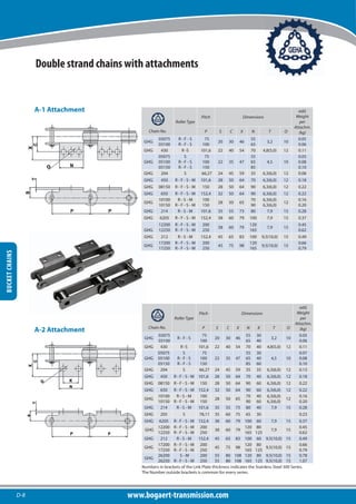 D bucket chains | PDF