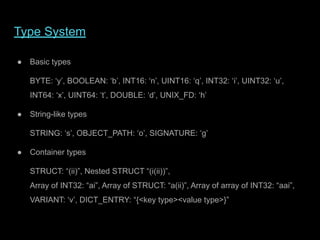 D-Bus Usage and Debug Introduction @ COSCUP 2024 | PPT
