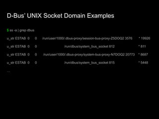 D-Bus Usage and Debug Introduction @ COSCUP 2024 | PPT