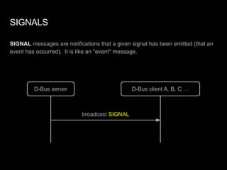D-Bus Usage and Debug Introduction @ COSCUP 2024 | PPT