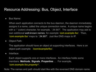 D-Bus Usage and Debug Introduction @ COSCUP 2024 | PPT