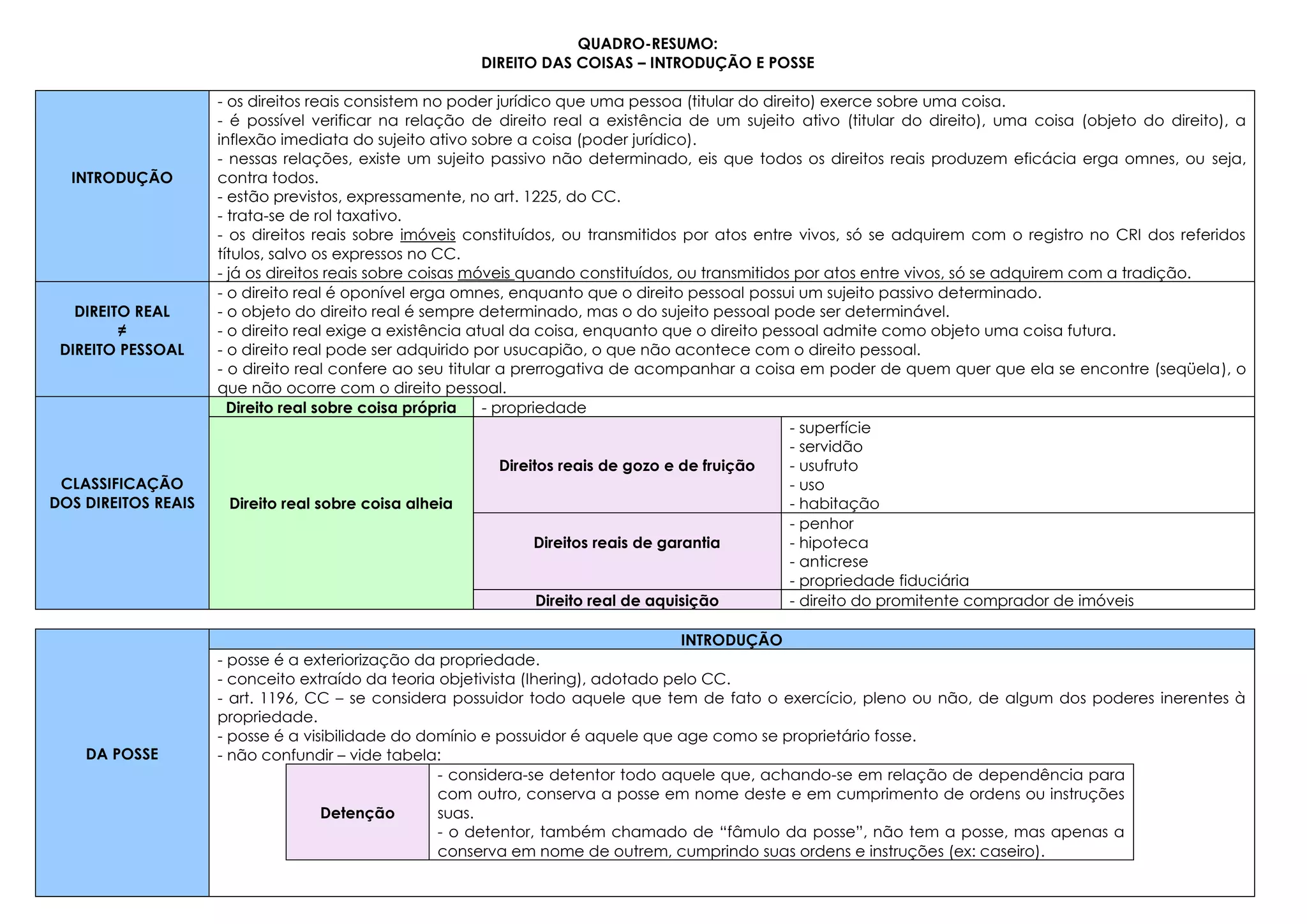 D. civil direito das coisas - introdução e posse | PDF