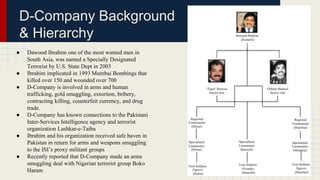 Dawood Ibrahim & D-Company | PPTX