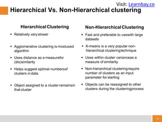 Clustering techniques | PPT