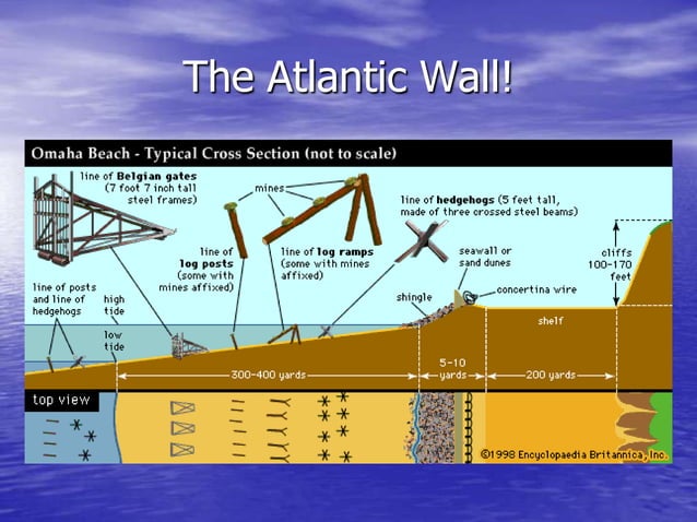D day power point (1) | PPTX