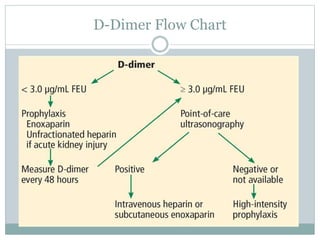 D dimer test and sample collection procedure | PPTX