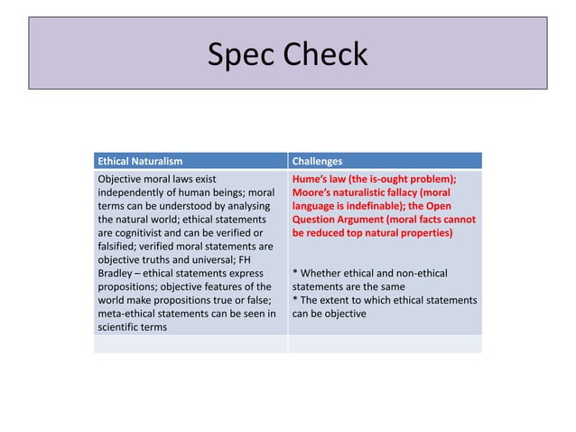 Ethical naturalism | PPT