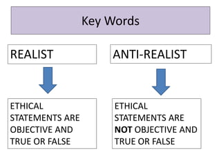 Ethical naturalism | PPTX