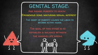 D-Freuds-5-stages-of-psychosocial-development.pptx