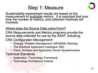 Application Sustainability Assessment Framework within the Canada ...
